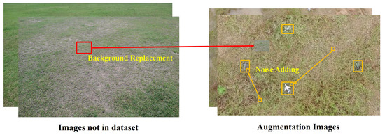 Small-Object Detection for UAV-Based Images Using a Distance Metric Method