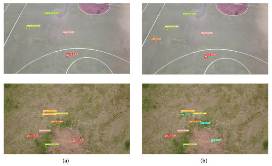 Small-Object Detection for UAV-Based Images Using a Distance Metric Method