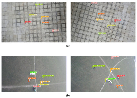 Small-Object Detection for UAV-Based Images Using a Distance Metric Method