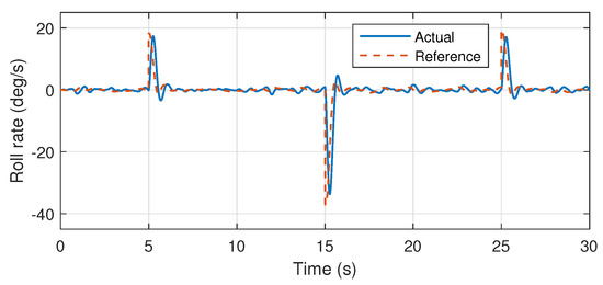 System Identification of Heterogeneous Multirotor Unmanned Aerial Vehicle