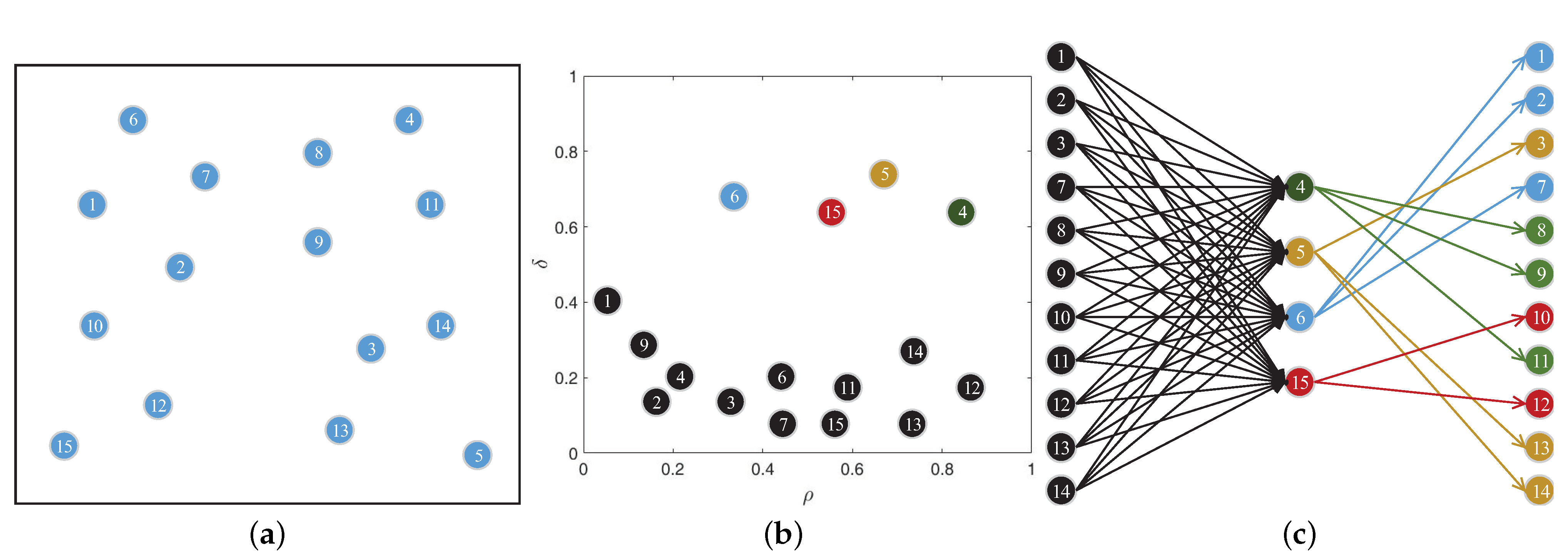 RISE: Rolling-Inspired Scheduling for Emergency Tasks by Heterogeneous UAVs