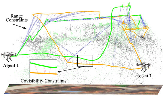 Drones Free Full Text C2vir Slam Centralized Collaborative Visual Inertial Range
