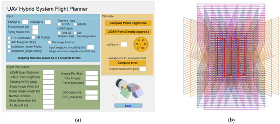 Simulating a Hybrid Acquisition System for UAV Platforms