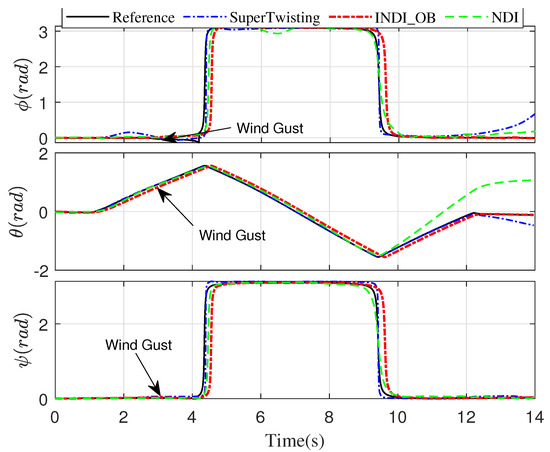 An Adaptive Control Framework for the Autonomous Aerobatic Maneuvers of ...