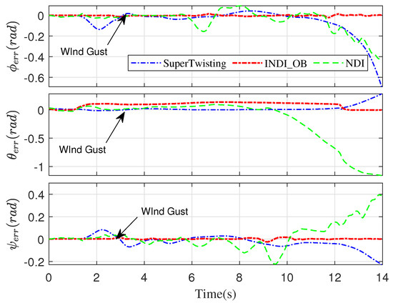 An Adaptive Control Framework for the Autonomous Aerobatic Maneuvers of ...