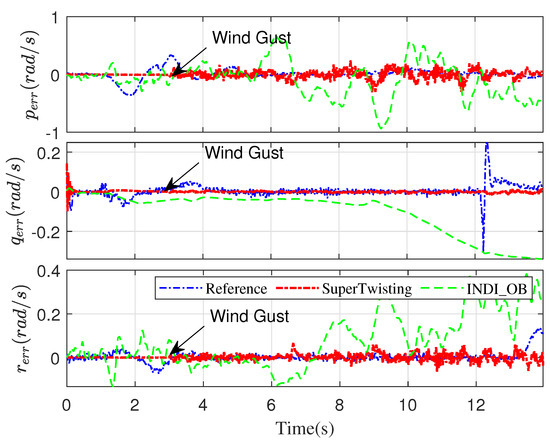 An Adaptive Control Framework for the Autonomous Aerobatic Maneuvers of ...