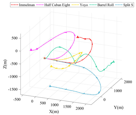 An Adaptive Control Framework for the Autonomous Aerobatic Maneuvers of ...