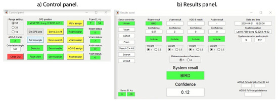Drone Detection and Tracking in Real-Time by Fusion of Different ...