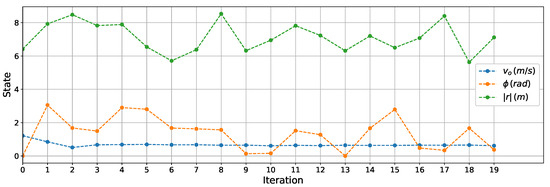 Drones | Free Full-Text | Adaptive Nonlinear Model Predictive Horizon ...