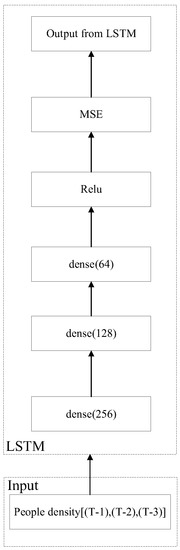 Ground Risk Assessment for Unmanned Aircraft Systems Based on Dynamic Model