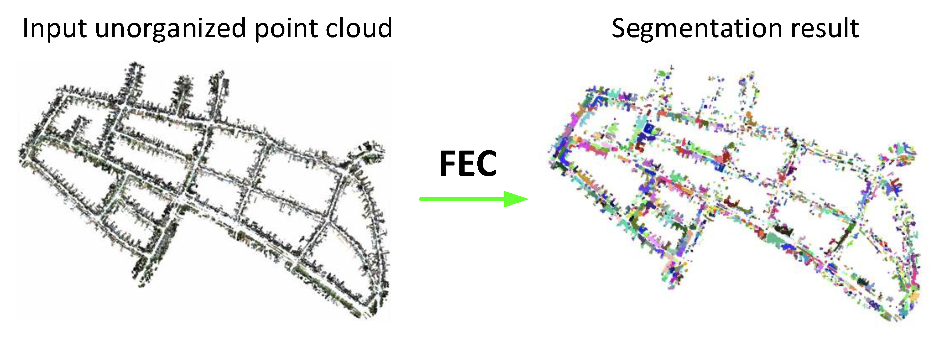 Drones Free Full Text Fec Fast Euclidean Clustering For Point Cloud Segmentation