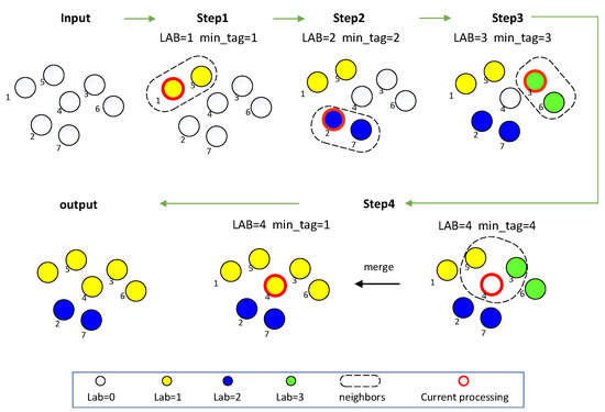 FEC: Fast Euclidean Clustering for Point Cloud Segmentation