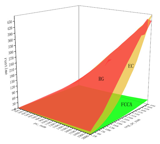 FEC: Fast Euclidean Clustering for Point Cloud Segmentation