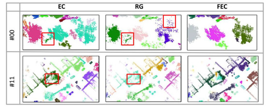 FEC: Fast Euclidean Clustering for Point Cloud Segmentation
