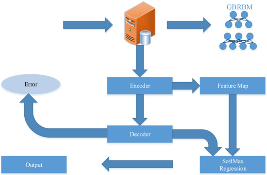 Channel Estimation for UAV Communication Systems Using Deep Neural Networks