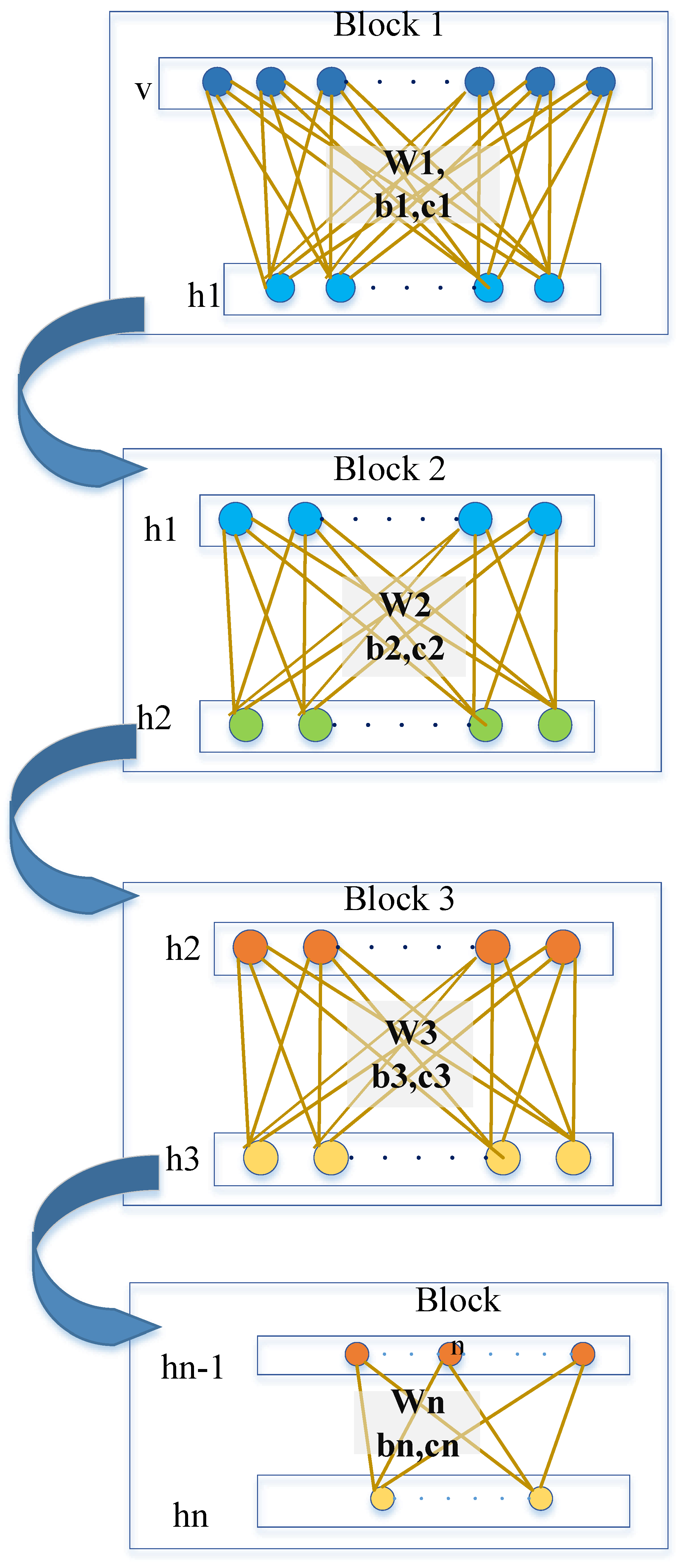 Channel Estimation for UAV Communication Systems Using Deep Neural Networks