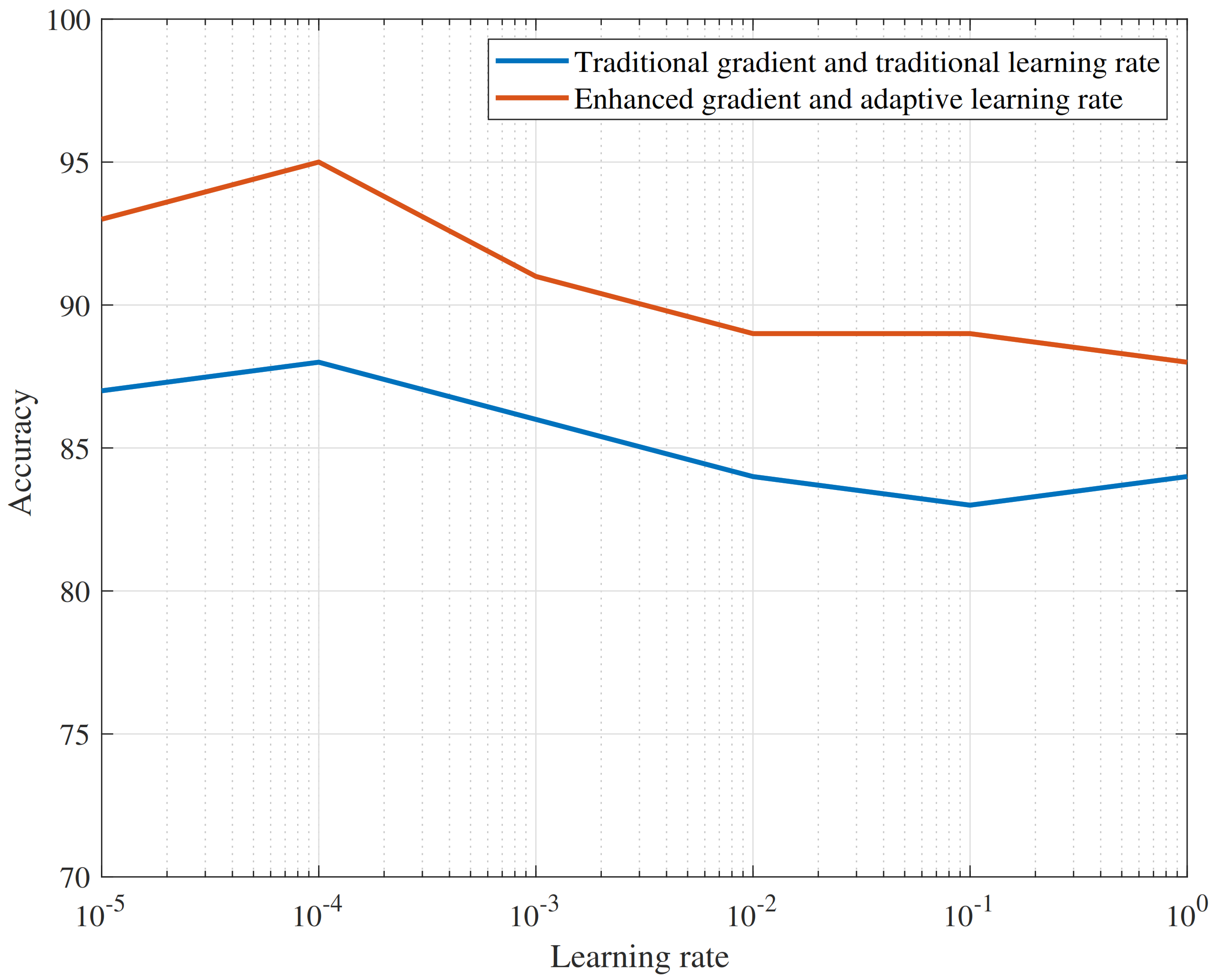 Channel Estimation for UAV Communication Systems Using Deep Neural Networks