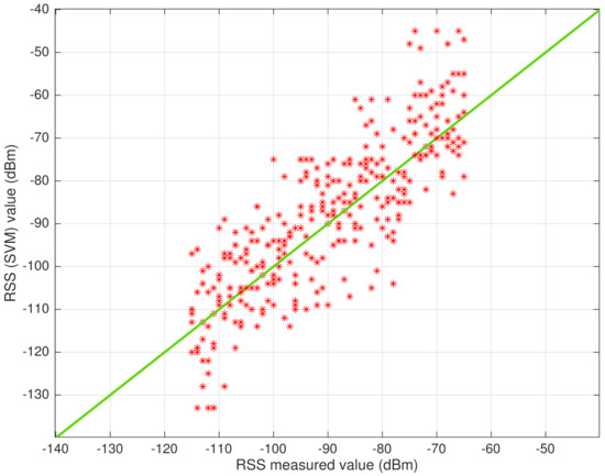Channel Estimation for UAV Communication Systems Using Deep Neural Networks