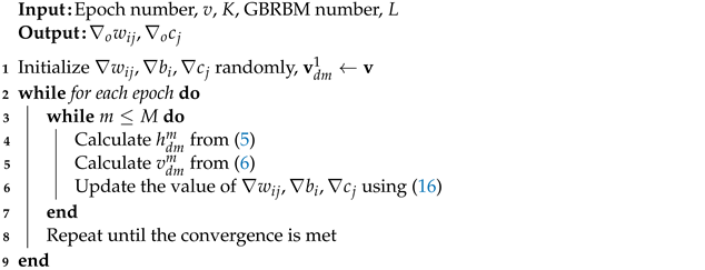 Channel Estimation for UAV Communication Systems Using Deep Neural Networks