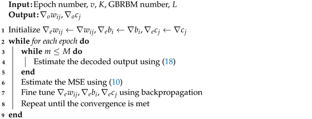 Channel Estimation for UAV Communication Systems Using Deep Neural Networks