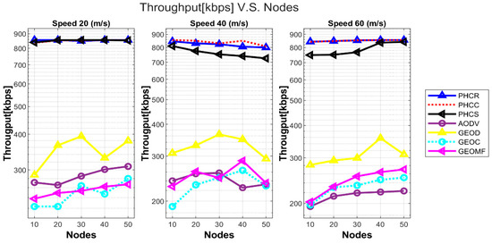 Position-Monitoring-Based Hybrid Routing Protocol for 3D UAV-Based Networks