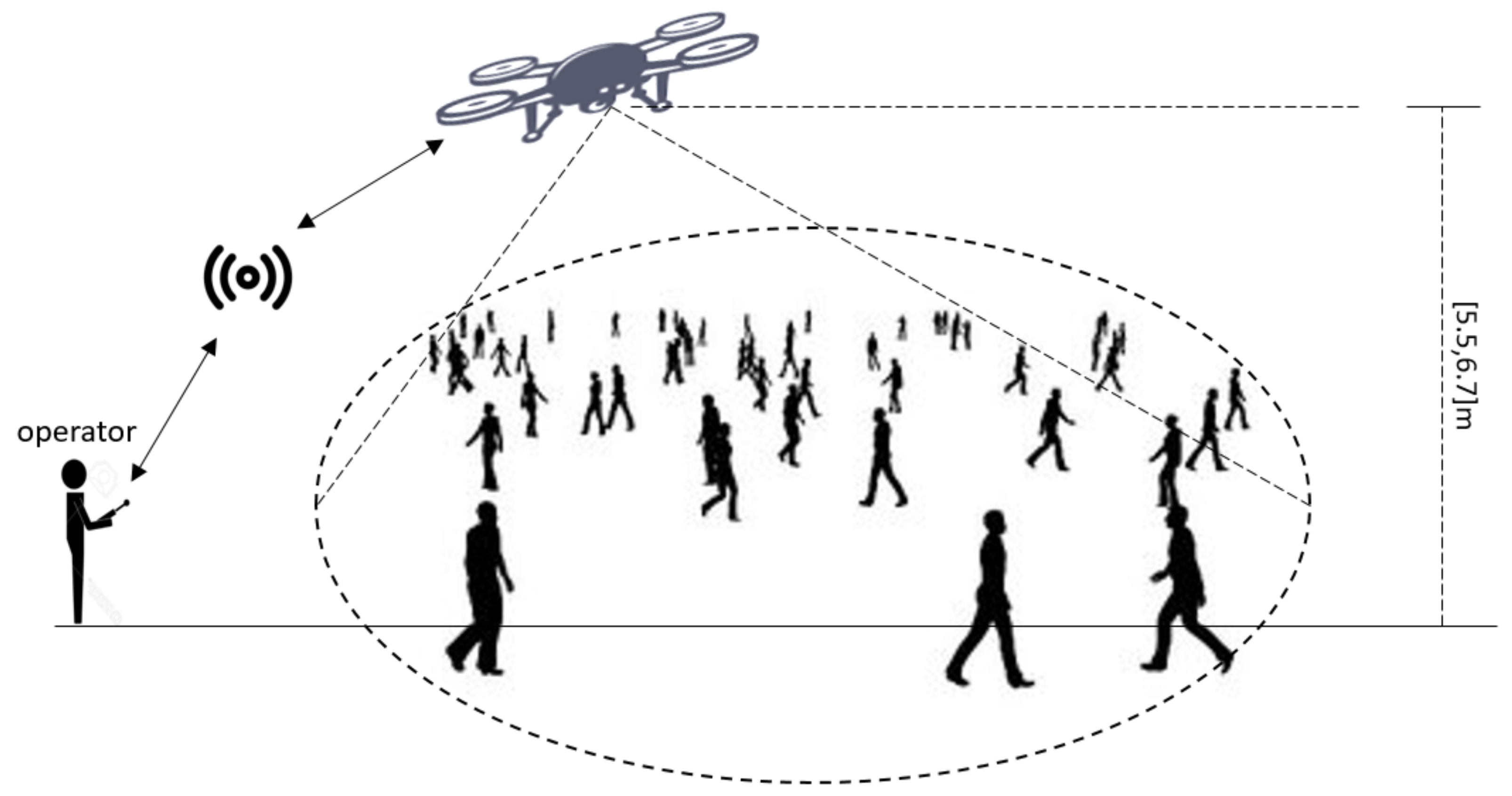 Directional Statistics-Based Deep Metric Learning for Pedestrian Tracking and Re-Identification