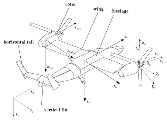 UAV Fault Detection Methods, State-of-the-Art