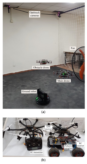 Guidance, Navigation and Control System for Multi-Robot Network in Monitoring and Inspection ...