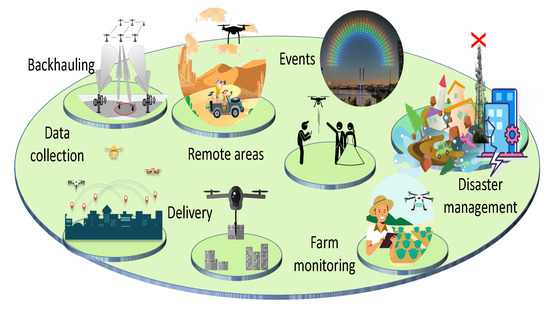 Non-Terrestrial Networks with UAVs: A Projection on Flying Ad-Hoc Networks