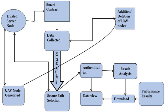Drones | Free Full-Text | Optimized Path Planning Strategy to Enhance ...
