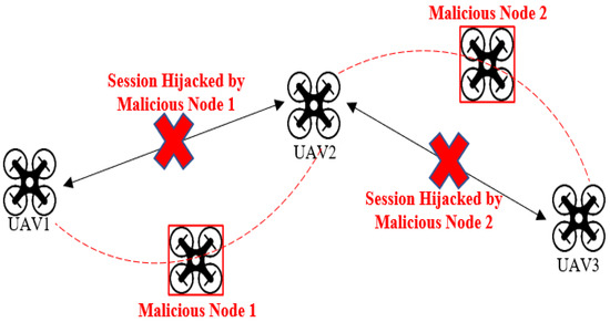 Drones | Free Full-Text | Optimized Path Planning Strategy to Enhance ...