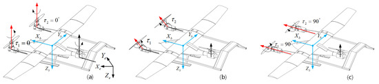 Dynamic Modeling and Control for Tilt-Rotor UAV Based on 3D Flow Field ...