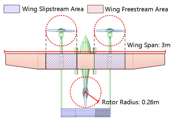 Dynamic Modeling and Control for Tilt-Rotor UAV Based on 3D Flow Field Transient CFD
