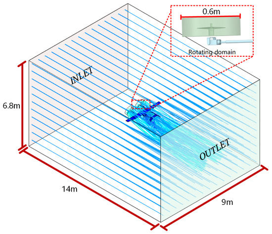 Dynamic Modeling and Control for Tilt-Rotor UAV Based on 3D Flow Field ...