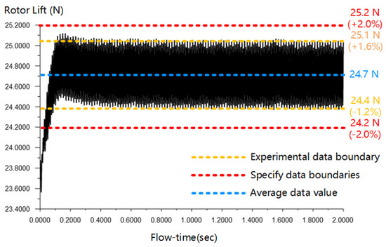Dynamic Modeling and Control for Tilt-Rotor UAV Based on 3D Flow Field ...