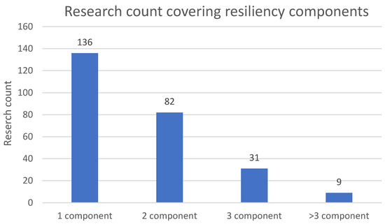 Towards Resilient UAV Swarms—A Breakdown of Resiliency Requirements in UAV Swarms