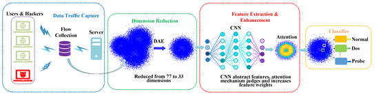 An Intrusion Detection Model for Drone Communication Network in SDN ...