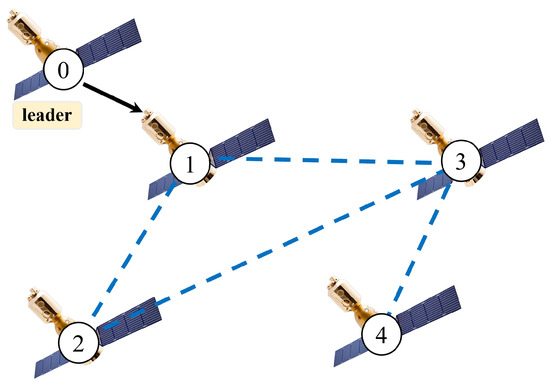 Prescribed Performance Rotating Formation Control of Multi-Spacecraft Systems with Uncertainties