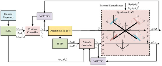 Trajectory Tracking of UAVs Using Sigmoid Tracking Differentiator and ...