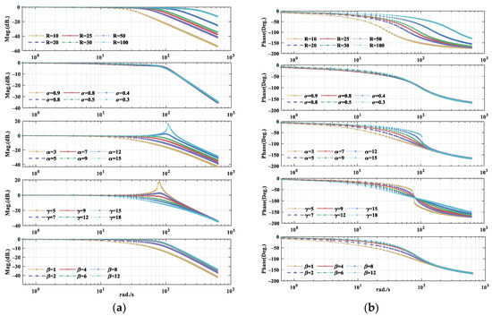 Trajectory Tracking of UAVs Using Sigmoid Tracking Differentiator and Variable Gain Finite-Time ...