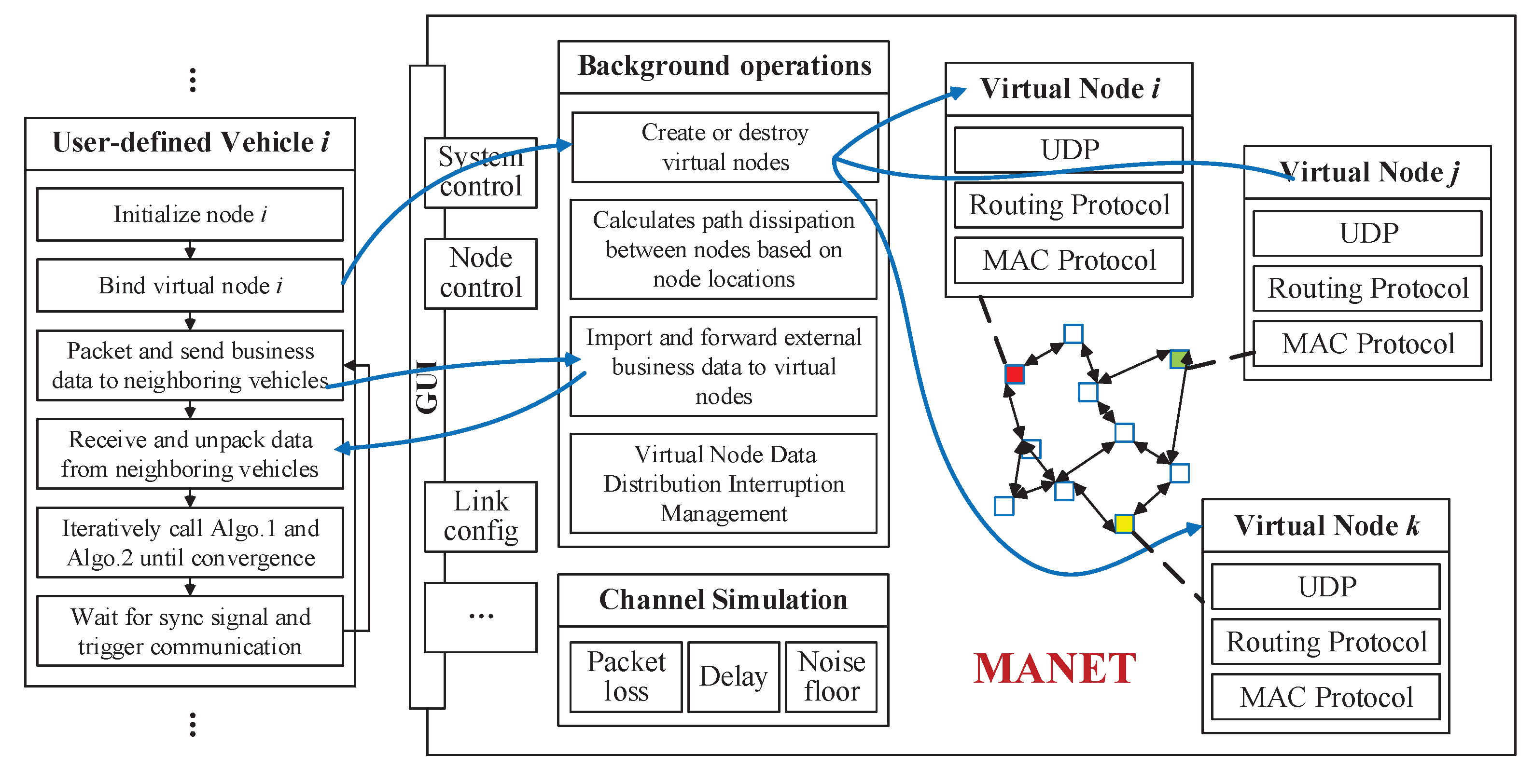 Drones | Free Full-Text | A Distributed Task Scheduling Method Based on Conflict Prediction for ...