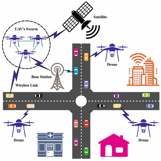 Drones | Free Full-Text | Enhanced Artificial Gorilla Troops Optimizer Based Clustering Protocol ...