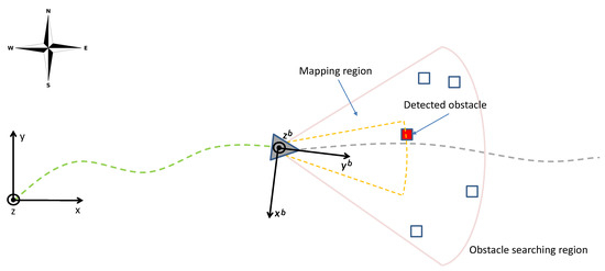 Drones | Free Full-Text | Fast Obstacle Detection System for UAS Based ...