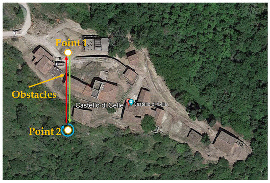 Drones | Free Full-Text | Fast Obstacle Detection System for UAS Based ...