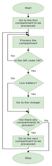 A Path Planning Model with a Genetic Algorithm for Stock Inventory ...