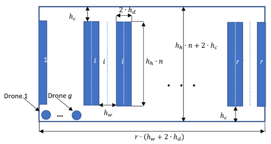 Drones | Free Full-Text | A Path Planning Model with a Genetic ...