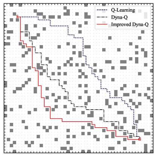 Improved Dyna-Q: A Reinforcement Learning Method Focused via Heuristic Graph for AGV Path ...