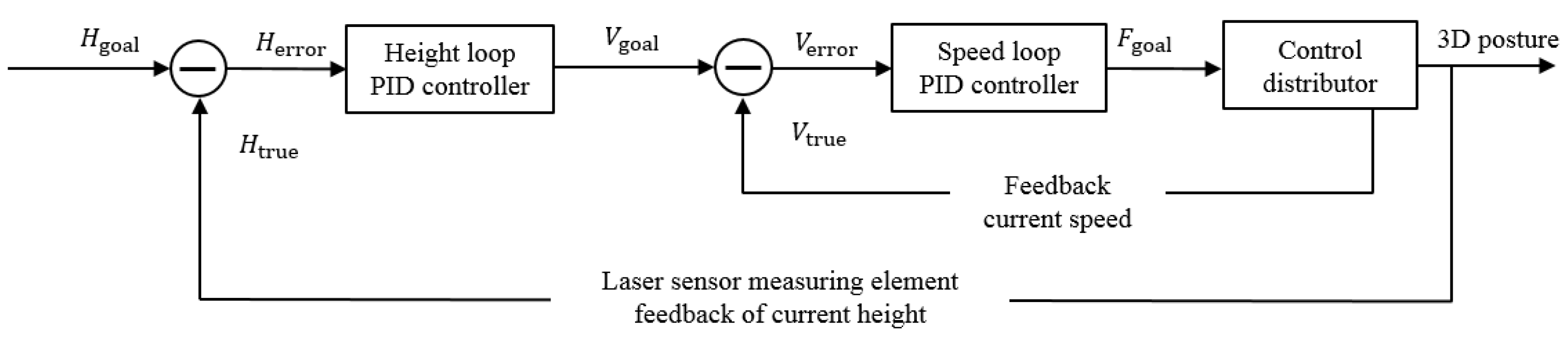 Drones | Free Full-Text | LiDAR-Assisted UAV Stereo Vision Detection in ...