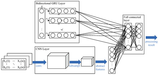 Real-Time Monitoring of Parameters and Diagnostics of the Technical ...