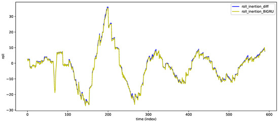 Real-Time Monitoring of Parameters and Diagnostics of the Technical ...